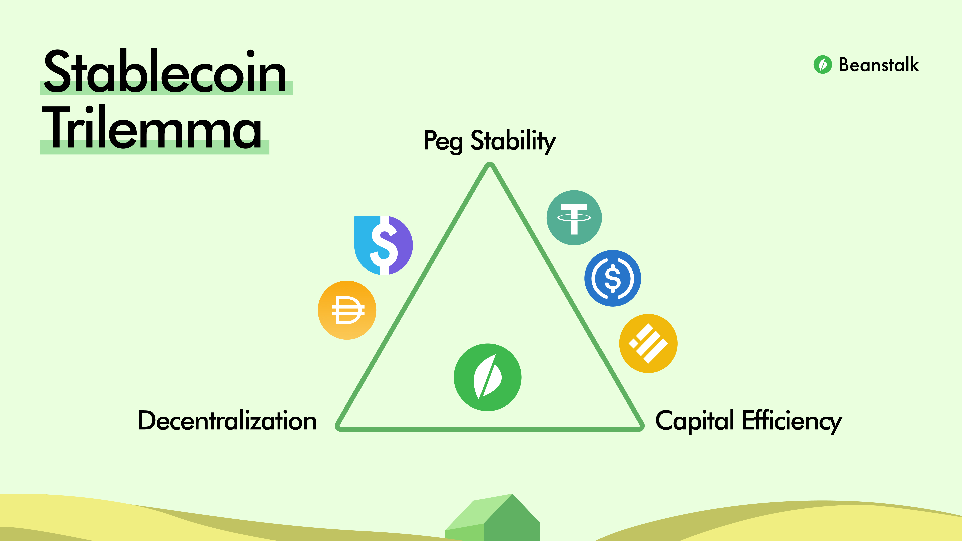 How Beanstalk Tackles the Stablecoin Trilemma | Beanstalk